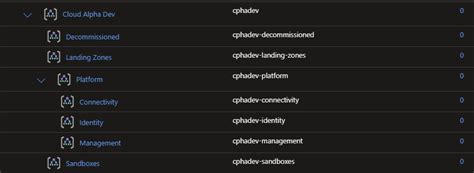 Azure Landing Zones Terraform Module Deployment