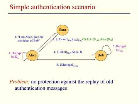 Ppt Introduction Overview Of Security Techniques Cryptographic