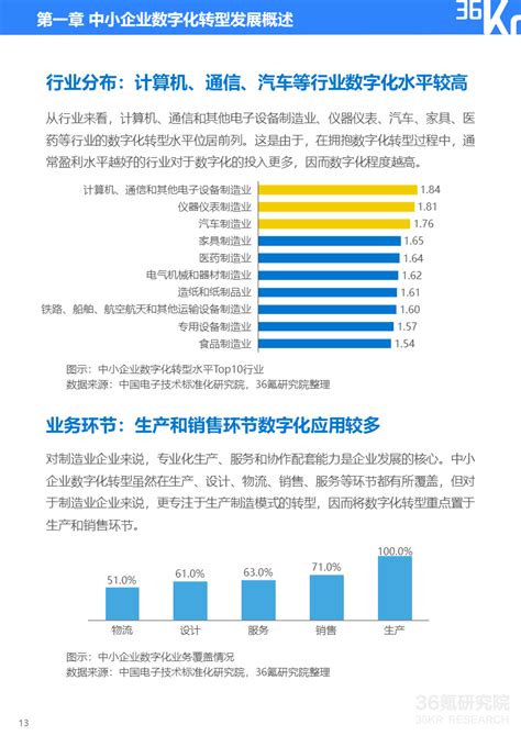36氪研究院 中国中小企业数字化转型研究报告 2022 36氪