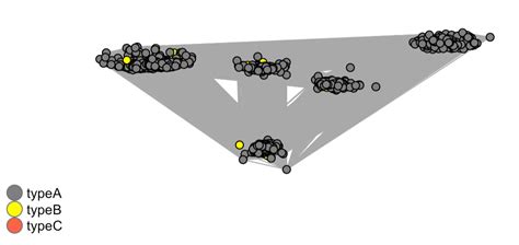 R How To Rescale The Plot To Push The Clusters Nodes A Bit Further