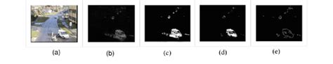 Processing Example Of Shadow Detection And Edge Detection Using Canny