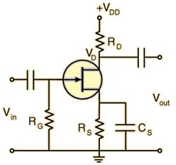 JFET In Common Source Configuration Download Scientific Diagram