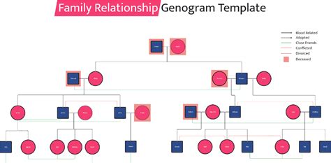 Free Ai Genogram Maker Online