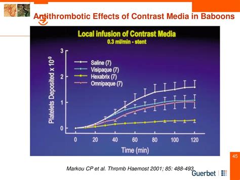 Iodinated Contrast Media And Blood Hemostasis Jean Marc Idée Ppt Download