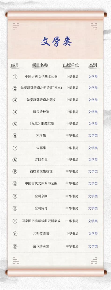 喜报丨中国出版集团88个项目入选2021—2035年国家古籍工作规划重点出版项目（第一批），位列第一 集团新闻 新闻中心 中国出版集团公司