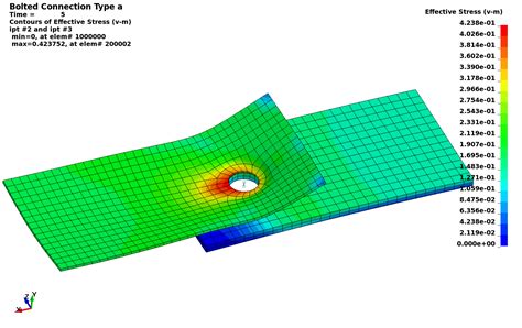 Implicit — Welcome To Ls Dyna Examples