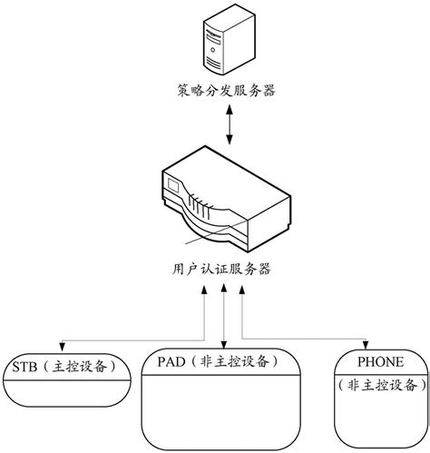 Bandwidth Distribution Method Device And System Eureka Patsnap