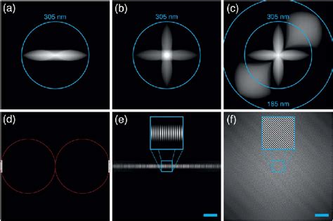 Simulated Illumination Mtfs Log Scaled Sum Projections And Patterns