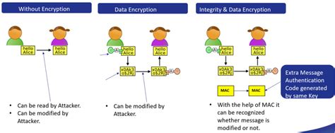 Learn How To Verify PCIe Integrity And Data Encryption IDE Security Logic At The 2022 PCI SIG