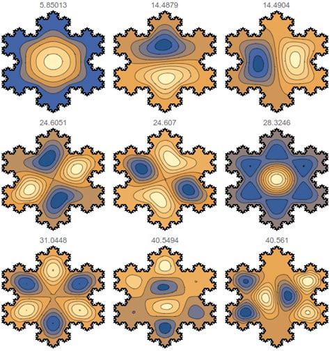 Numerics Numerically Solving Helmholtz Equation In D For Arbitrary Shapes Mathematica Stack