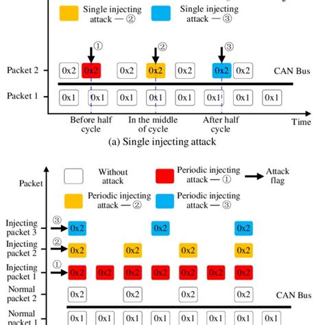 two types of injecting attacks in this figure single injecting attack