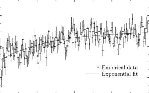 Return Volatility Correlation For Individual Stocks Data Points Are Download Scientific