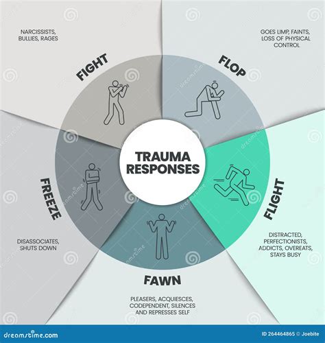 Fear Responses Model Infographic Presentation Template With Icons Is A