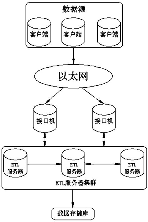 Data Processing System Based On Multi Service Nodes And Method Thereof Eureka Patsnap