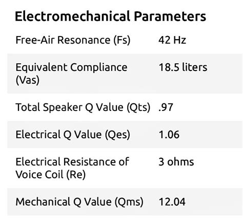Subsonic Hp Filter For Subs Car Stereo Forum