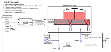 Cylinder Linearization Matlab Simulink