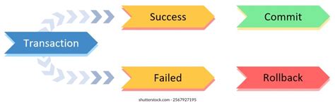 3 Hundred Dbms Database Management System Royalty Free Images Stock