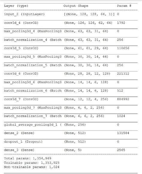 Figure 1 From Simple Neural Network Based Tb Classification Semantic Scholar