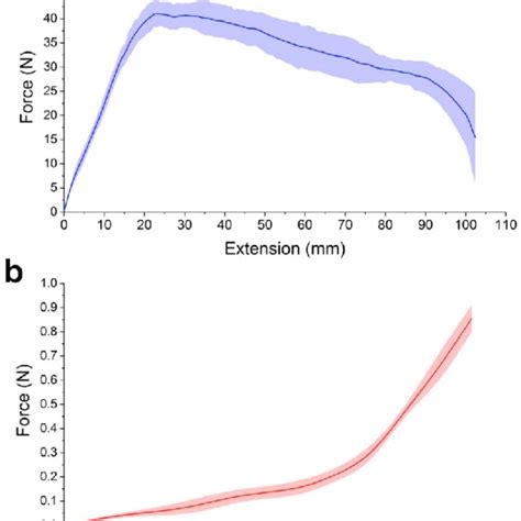 Raye Chen Hua Yeow Assistant Professor Phd National University Of Singapore Singapore