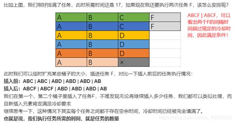 Leetcodesorting621 Task Scheduler 任务调度器（java）【找规律，桶思想】java 任务队列调度器