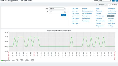 Monitor Your Server Rack Temperature For Just 20 With Esp32 And Zabbix