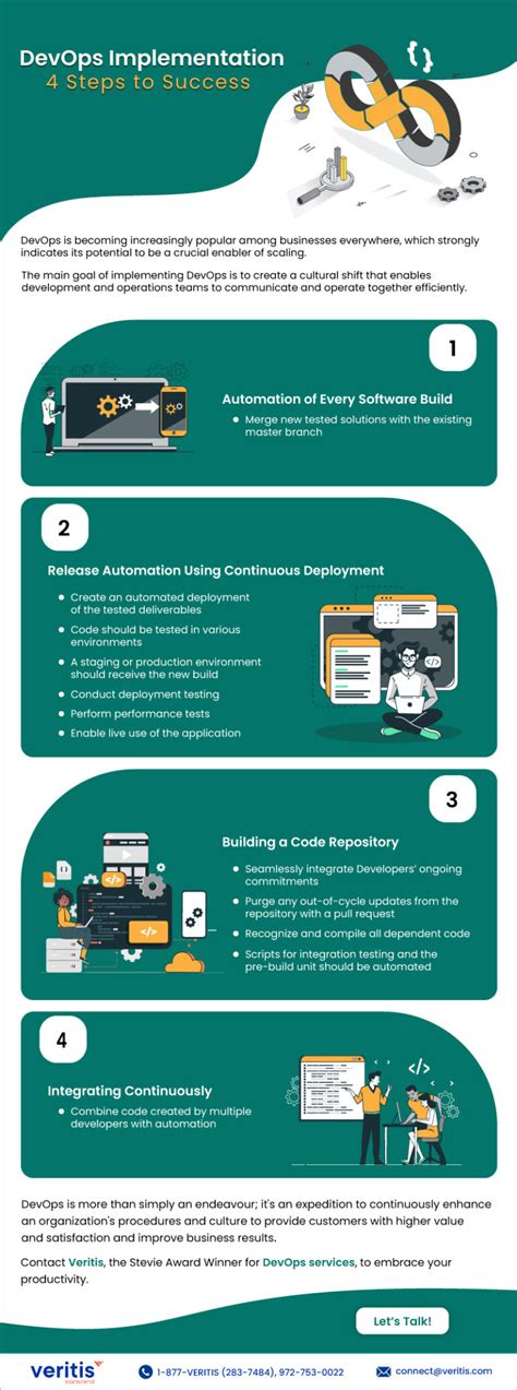 Devops Implementation Four Steps To Success