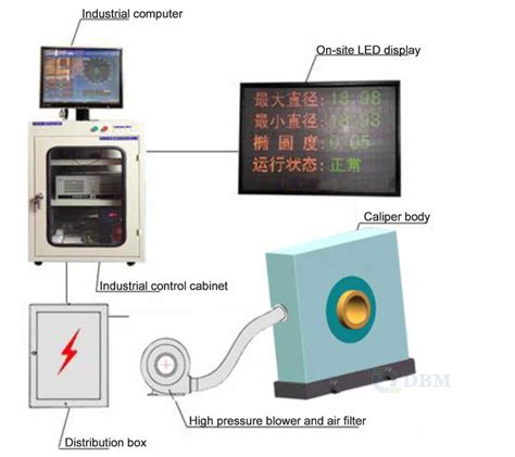 Online Diameter Gauge DBM Metallurgical Intelligence
