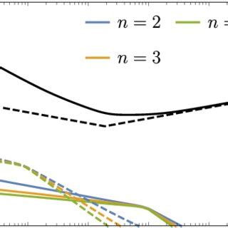 Angular Averaged Signal Power Spectral Density Of Dark Matter Clumps