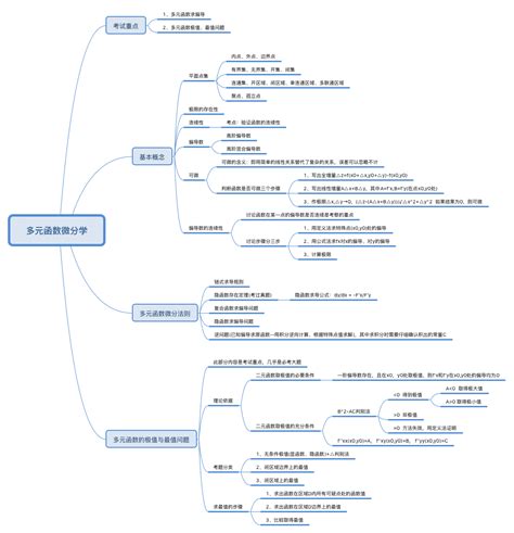 Csdn