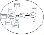 A Schematic Diagram Of The Proposed Location Based Smart Fire Reporting Download Scientific