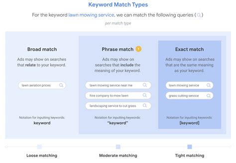 Reasons Why Single Keyword Ad Groups Skags Always Win