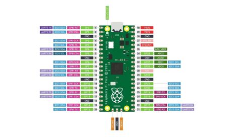Cómo Usar Raspberry Pi Pico Con Platformio Yo Programo El Blog