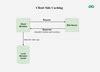 Caching Strategies For API GeeksforGeeks
