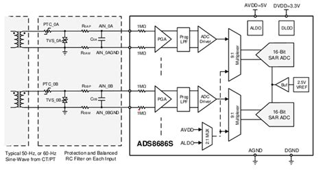 Ads131a04 Confusion About External Reference And Voltage Conversion Data Converters Forum