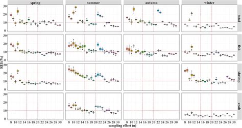 relationship of ree and continuous sample size based on systematic