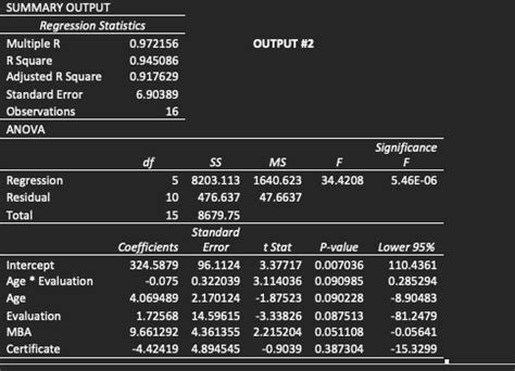 Solved OUTPUT SUMMARY OUTPUT Regression Statistics Chegg