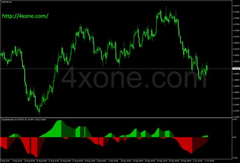 Snake Force Indicator 4xone