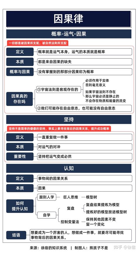 干货40个【个人成长】知识体系脑图（建议收藏） 知乎