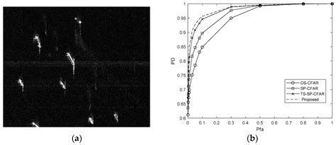 a novel two stage superpixel cfar method based on truncated kde model for target detection in