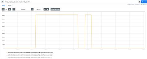 Prometheus Receiver Histogram And Summary Metric Count Value Outputs