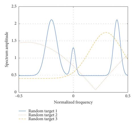 Finite Duration Random Target Download Scientific Diagram