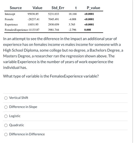solved source value std err t p value intercept 95036 85