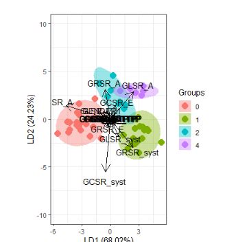 Tutorial On How To Add A Marginal Plot To A Ggplot Graphic Using The GgExtra Package In R