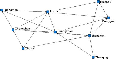 Spatial Network Diagram Of Haze Pollution In Prd In 2018 Download Scientific Diagram