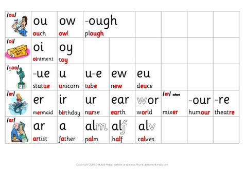 Alphabetic Code For Classroom Display