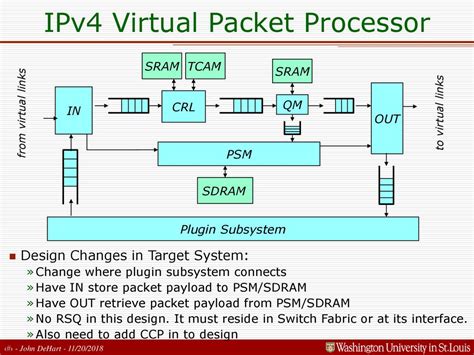 Design Slides For Rad Port To Techx Arl Wustl Ppt Download