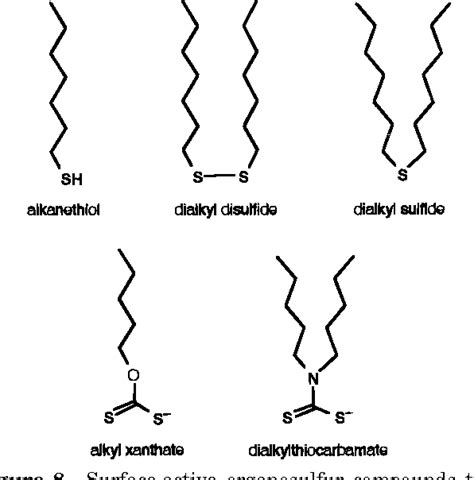 Figure 1 From Formation And Structure Of Self Assembled Monolayers