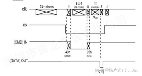 基于fpga的sd卡的数据读写实现（sd nand flash） 知乎