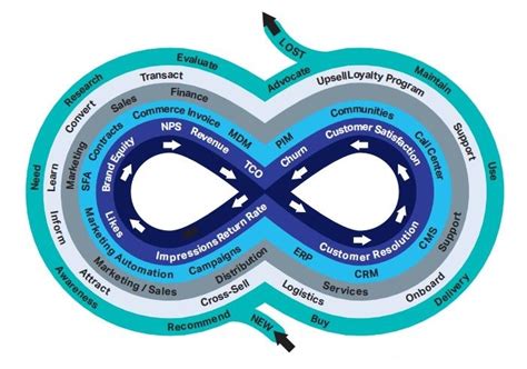 opentext database and cms data scraping encyclopedia