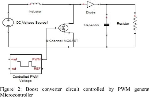 Figure 2 From Mppt Algorithm Implementation For Solar Photovoltaic
